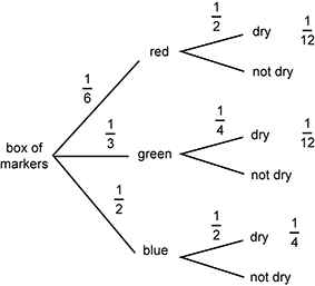 Answer Key | Middle School Mathematics