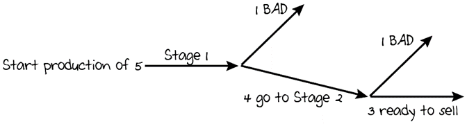 Answer Key | Middle School Mathematics